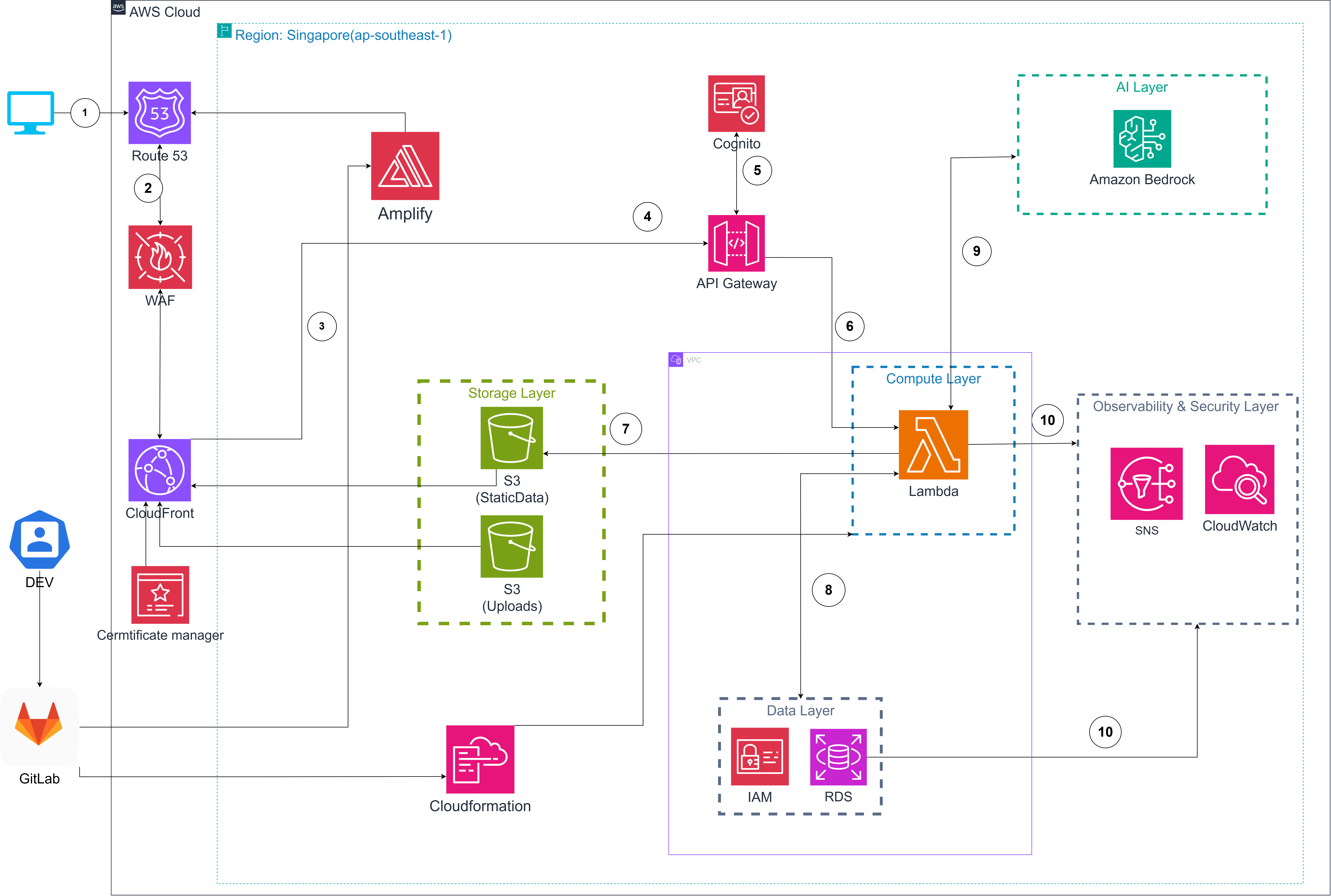 Proposal :: Internship Report